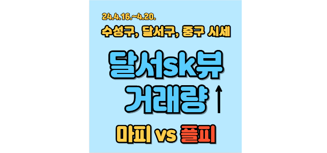 입주장 거래량 많아요 달서sk뷰 힐스테이트도원센트럴 만촌자이르네 대략 10억선빠른 매물감소 죽전역코아루더리브 1년 남았지만