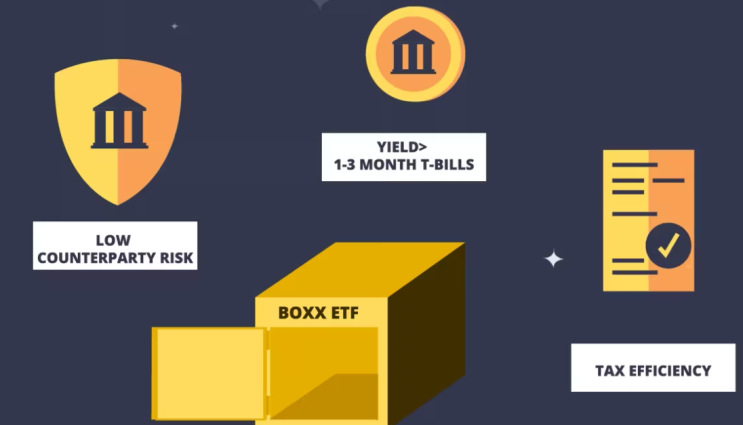 BOXX ETF 소개 : 네이버 블로그