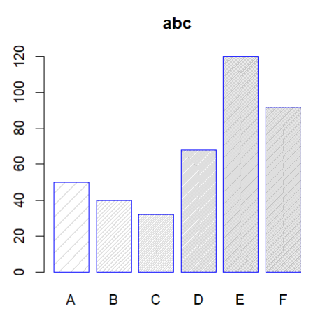 [R] 데이터 시각화 기초 (hist, screen, plot, par, mfrow, lines, barplot, dotchart, pie, pie3D) : 네이버 블로그