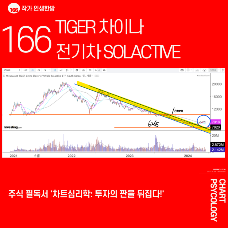 코스피 166위 TIGER 차이나전기차 SOLACTIVE 주가 분석 -양방향 모두 크게 열려있어! 중국관련주는 피하는것이 좋을듯 2024년 2분기 : 네이버 블로그