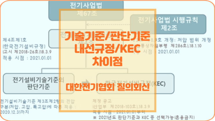 전기설비기술기준, 판단기준, 내선규정, KEC 차이 : 네이버 블로그