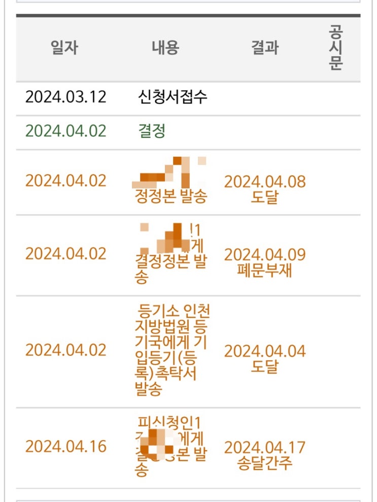 전세금 돌려받기 Ep4 인천지방법원 임차권등기명령신청 결과 기간 Hug 주택도시보증공사 허그 인천관리센터 방문 And 이행