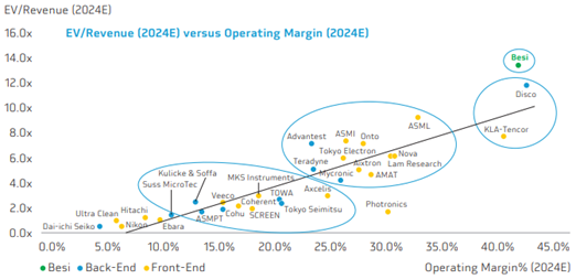 BE Semiconductor Industries (AMS: BESI) : 네이버 블로그
