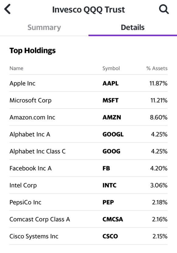 TQQQ ETF 장기투자 찐후기 : 네이버 블로그