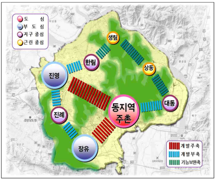 2035 김해도시기본계획 분석 개발제한구역 경전철 연장 Ktx 김해역 부원역 연지공원 푸르지오 율하스카이시티