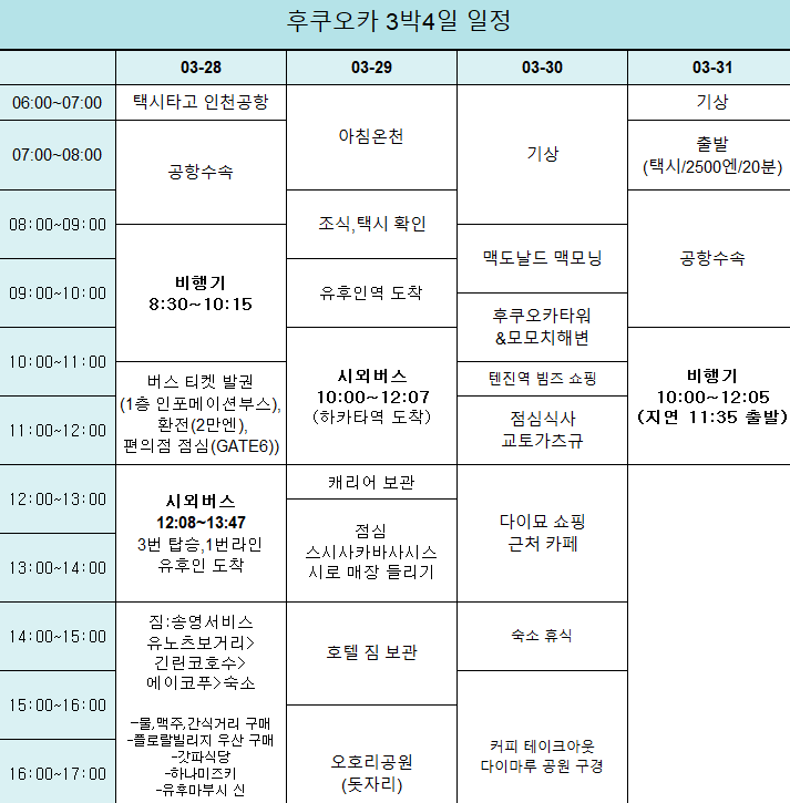 일본 후쿠오카 3박 4일 자유여행 일정 경비 코스 총정리유후인 료칸 포함 네이버 블로그