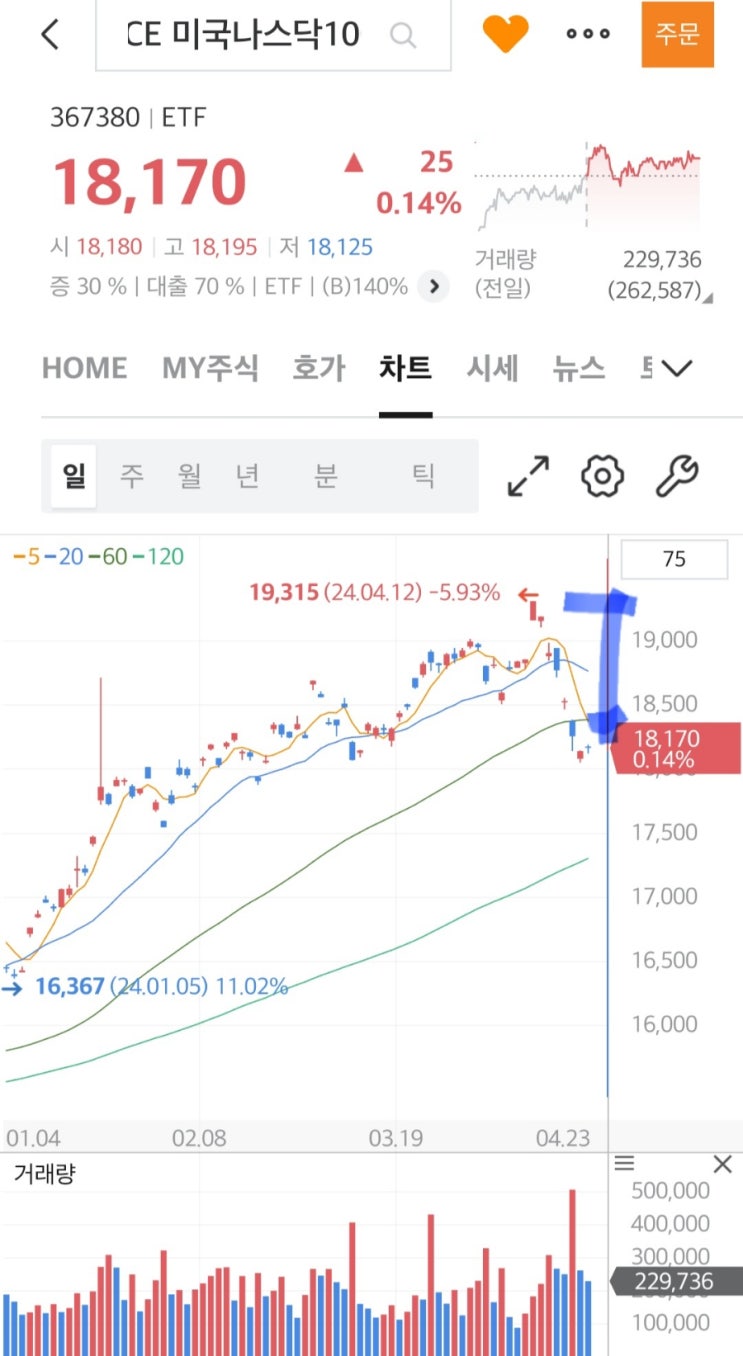 연금저축펀드 미래에셋계좌 - ACE미국나스닥100 ETF 매수(#20) : 네이버 블로그