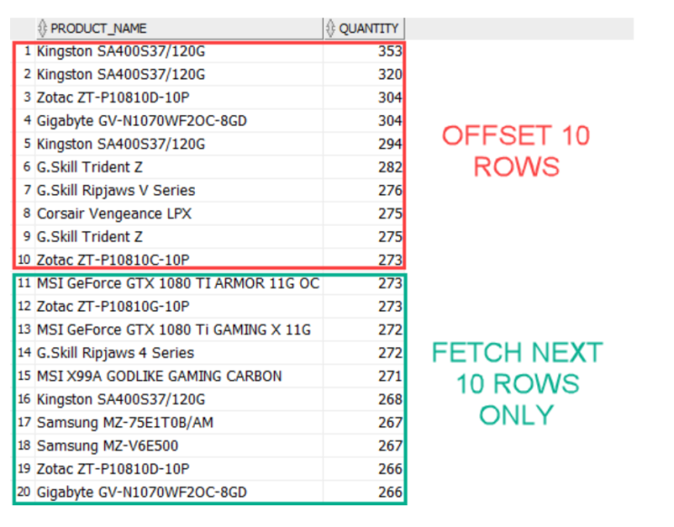 [Oracle] FETCH : 네이버 블로그