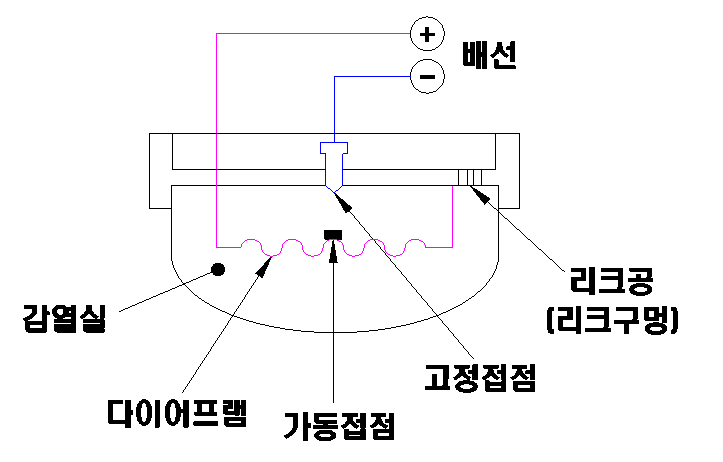 소방전기실기 자동화재탐지설비2 감지기의 종류 열감지기 연기감지기 불꽃감지기 네이버 블로그
