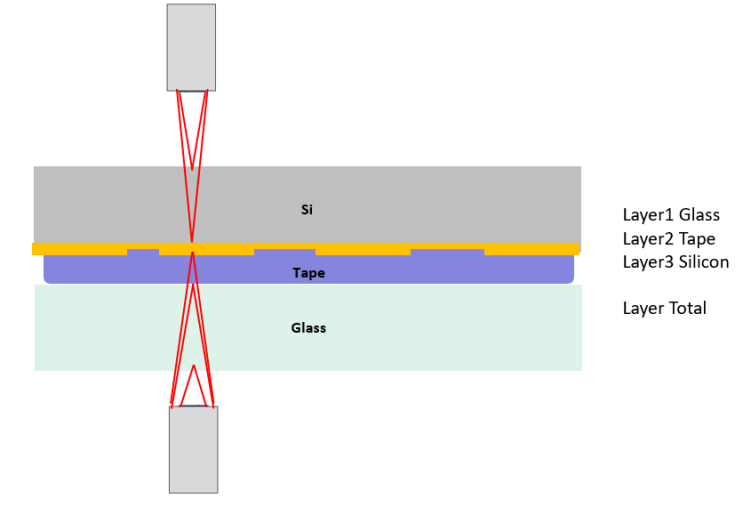 Si wafer TTV측정 : 네이버 블로그