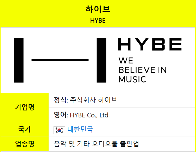 하이브(HYBE) 소속 레이블 어도어(Ador) 민희진 대표 사건의 논점 정리 : 네이버 블로그