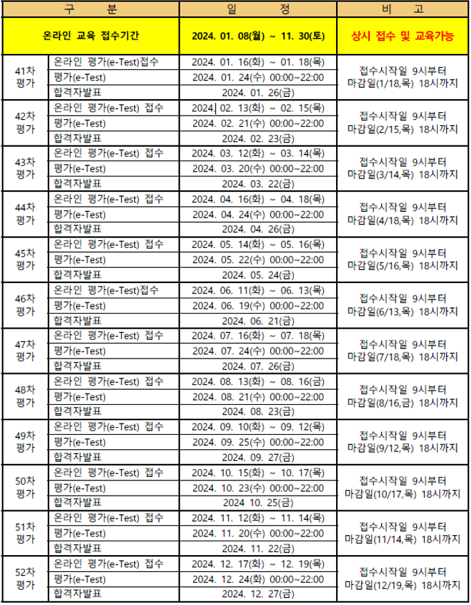 3급 국제 태권도 사범 자격 준비 기록전체 일정 네이버 블로그
