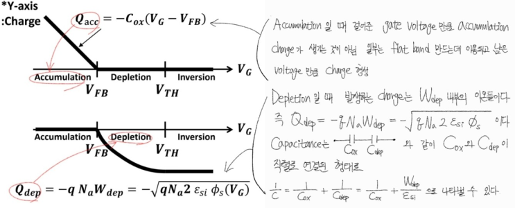 [MOS Capacitor]-2. Ideal capacitance of moscap : 네이버 블로그