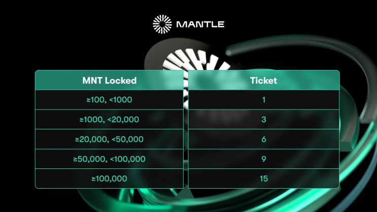 $MNT를 락업하고 90,909 MYSO 토큰($MYT)의 주인공이 되어보세요! : 네이버 블로그