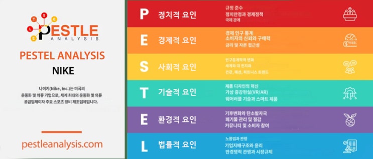 [Nike] Nike의 PESTLE 분석 (2024 업데이트) : 네이버 블로그
