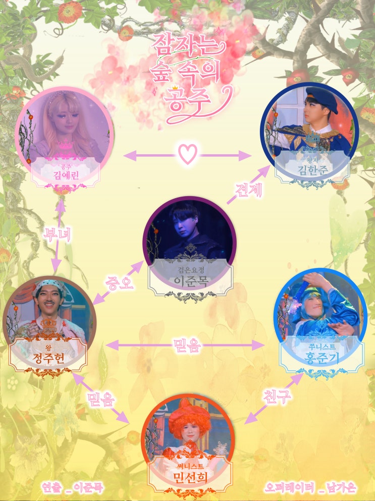극단오즈 4 5월 공연 잠자는 숲 속의 공주 대전 어린이 뮤지컬 골프존 조이마루 아트홀 네이버 블로그
