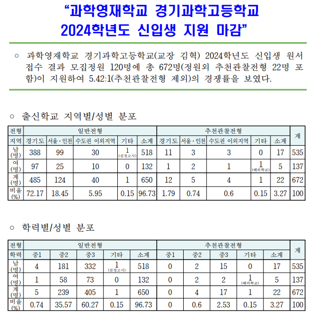 2025학년도 Sw Ai분야 신설 경기과학고등학교 입학요강 전년도 지역별 지원공개sw Ai전형 자기소개서 글자수 증가