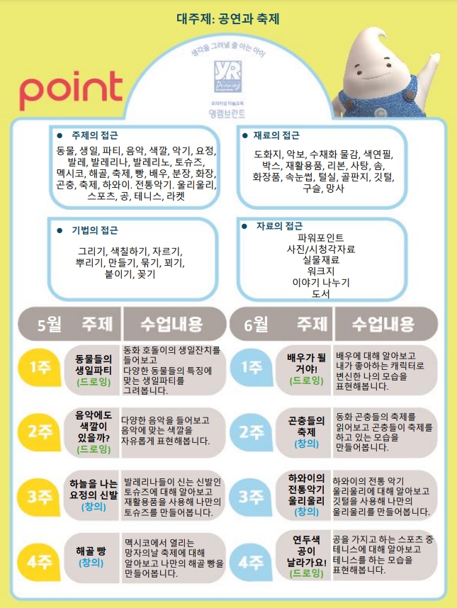 강일동 미술학원 영렘브란트 강일센터 2024년 5월 6월 주차별 수업 주제 안내드립니다 네이버 블로그