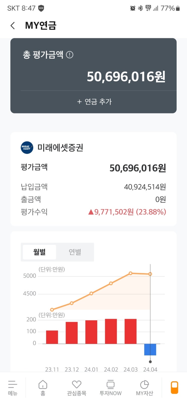 (4/26일) 연금저축+IRP 계좌 미국ETF 4월 적립식 매수했습니다. (feat. 타미당, 은행고배당, 아리랑고배당) : 네이버 블로그