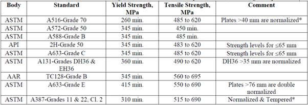 The Physical Metallurgy of Normalized Plate Steels : 네이버 블로그