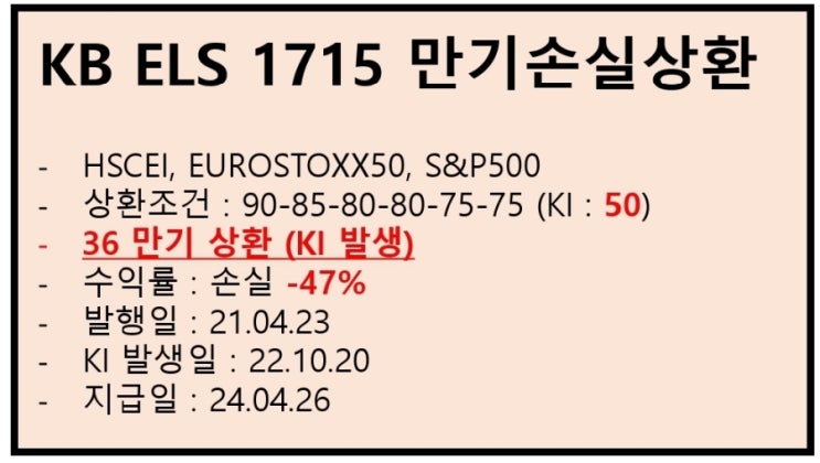 KB ELS 1715 3년 만기 상환 (- 47% 손실발생) : 네이버 블로그