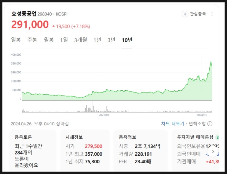 효성중공업 주가 실적 요약 24년 1분기 변압기 네이버 블로그