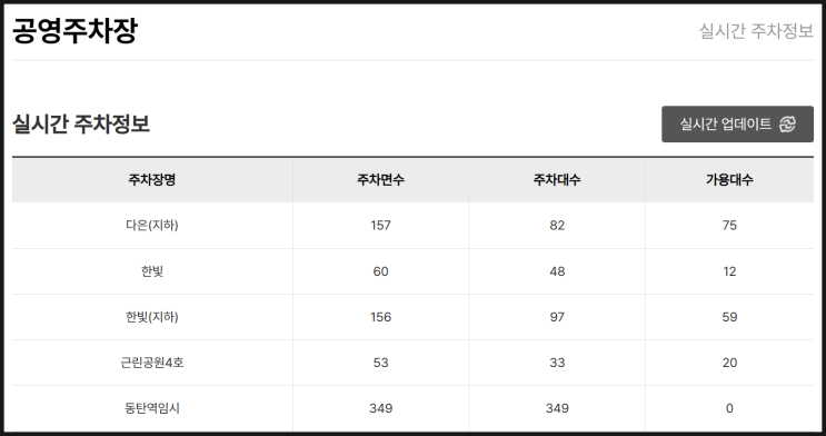 동탄역 임시 공영주차장 위치 실시간 잔여주차대수 확인 일일권 주차요금정기권요금 Srt환승할인 네이버 블로그