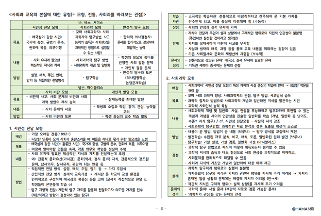 하마2024 초등임용 사회 기본이론 단권화 사회 각론 용어 스제트 자료 나눔 사회 기본이론 공부법 사회 각론