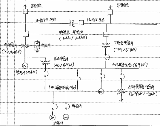 화력발전소의 스위치야드 형식 계통도 및 변압기 특징 네이버 블로그