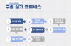 생체2급 생활스포츠지도자 보디빌딩 실기 구술 합격 후기 공부방법 교재 네이버 블로그