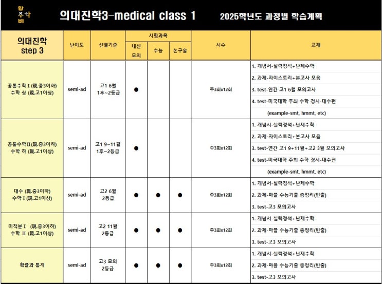 의대진학 파이널 Medical Class 1 : 네이버 블로그