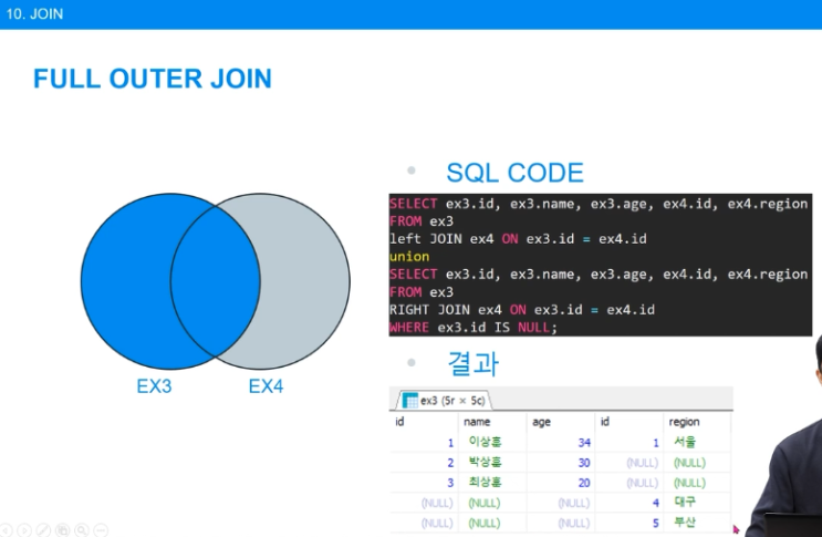 [SQL] 메타코드 강의 후기_UNION/WINDOW 함수 : 네이버 블로그
