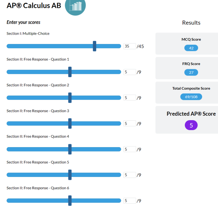 AP Calculus AB/BC 5점 컷 (포기란 없다) : 네이버 블로그