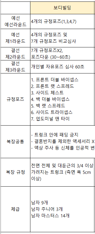 생체2급 생활스포츠지도자 실기 구술 준비 1 남자 보디빌딩 규정포즈 경기진행방식 복장 총정리 네이버 블로그