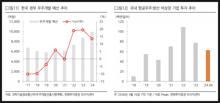 우주 국내우주산업의 크기는 한없이 작다 인텔리안테크 쎄트렉아이 컨텍 Ap위성 제노코 네이버 블로그