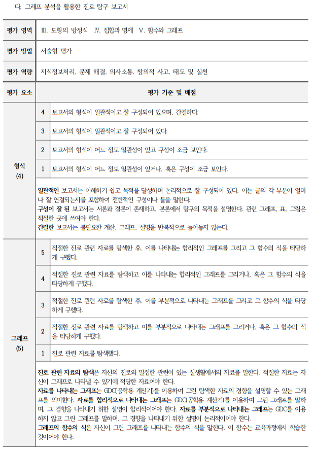 프로젝트형 고등학교 수학 수행평가 그래프 분석을 활용한 진로 탐구 보고서의 평가 계획 네이버 블로그