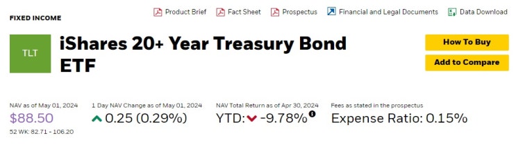 미국국채투자 채권ETF TLT TLTW 5월 배당금 : 네이버 블로그