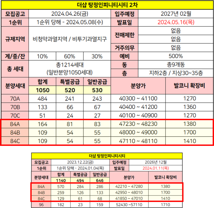 【청약분석】 더샵 탕정 인피니티시티 2차 기본정보 특이사항 틈새청약 네이버 블로그