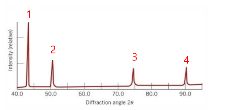 [반도체 측정] 3. X-ray Diffraction(XRD) : 네이버 블로그