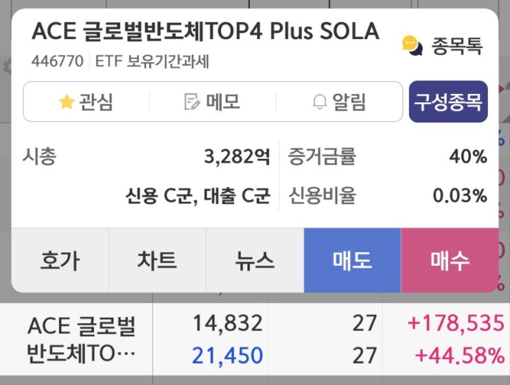 ace 글로벌반도체top4 plus solactive 1년후 : 네이버 블로그