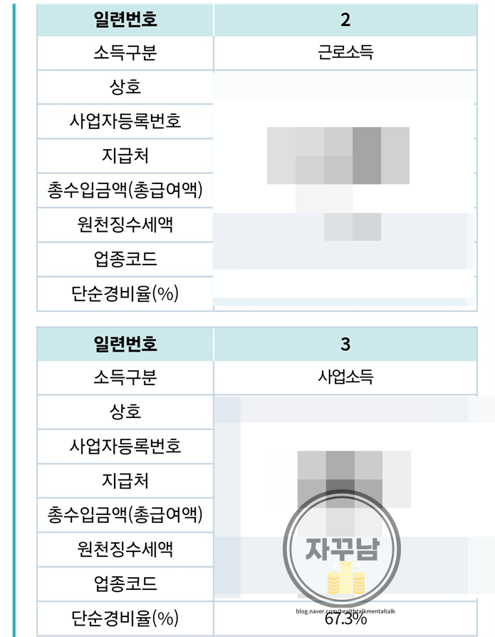 종합소득세 안내문 조회 및 종소세 확정신고 방법 대상자 기타소득 사업소득 네이버 블로그