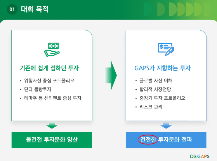 [DB GAPS 투자대회] 첫 회의(24.05.06) : 네이버 블로그