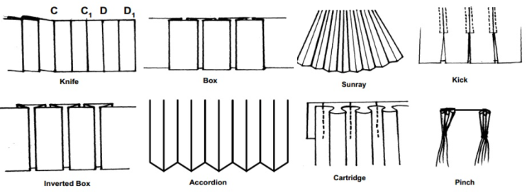 주름 (pleat, gather, shirring) : 네이버 블로그