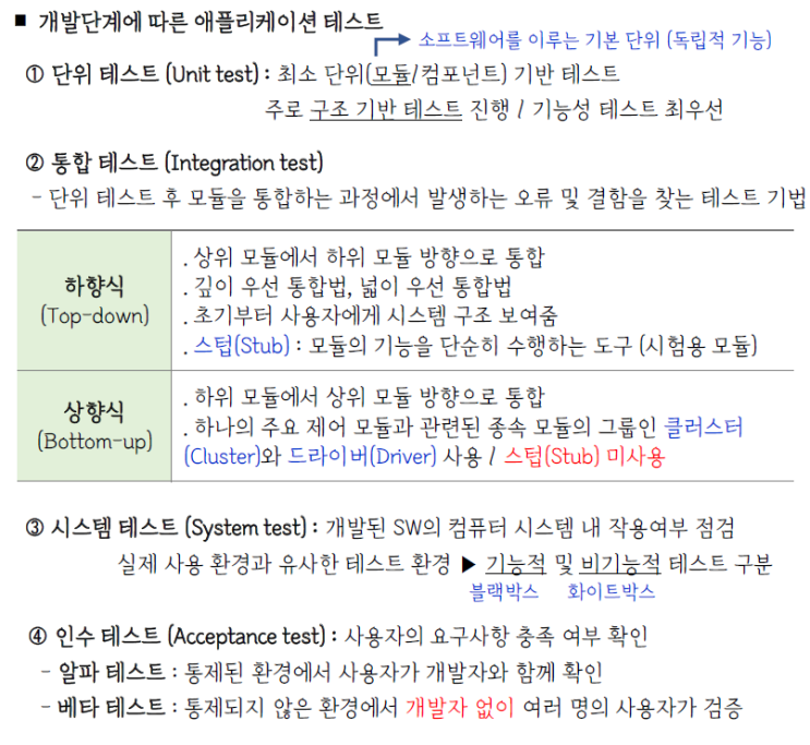 정보처리기사 정처기 24년 2회차 필기 대비 기출 키워드 정리 2과목 소프트웨어 개발 네이버 블로그