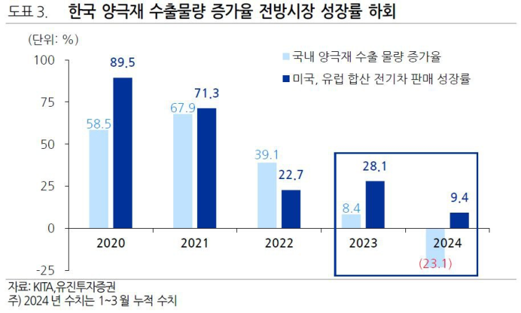 양극재 업체들의 현주소feat 한병화 시리즈 좀 무서운 현재 양극재 평가 반박포함 네이버 블로그