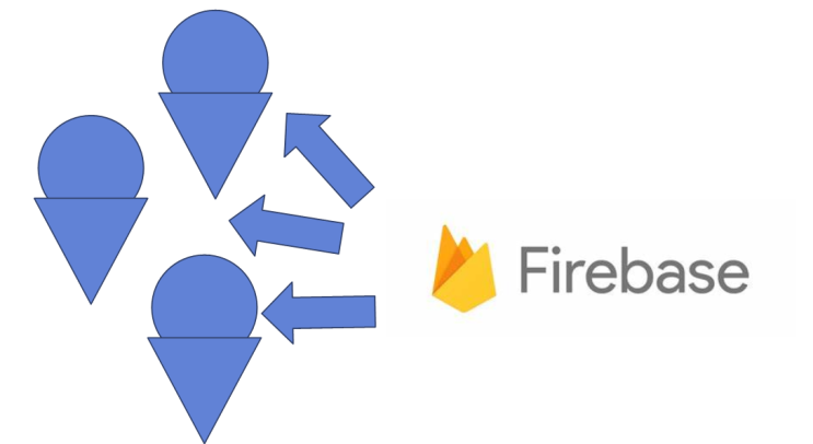 [Firebase] 파이어베이스가 뭐예요? 데이터베이스? : 네이버 블로그