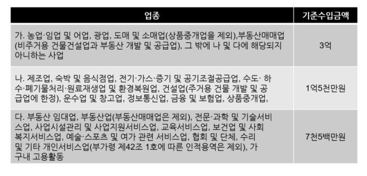 종합소득세전문 동탄세무사 종합소득금액 기장의무판단 네이버 블로그
