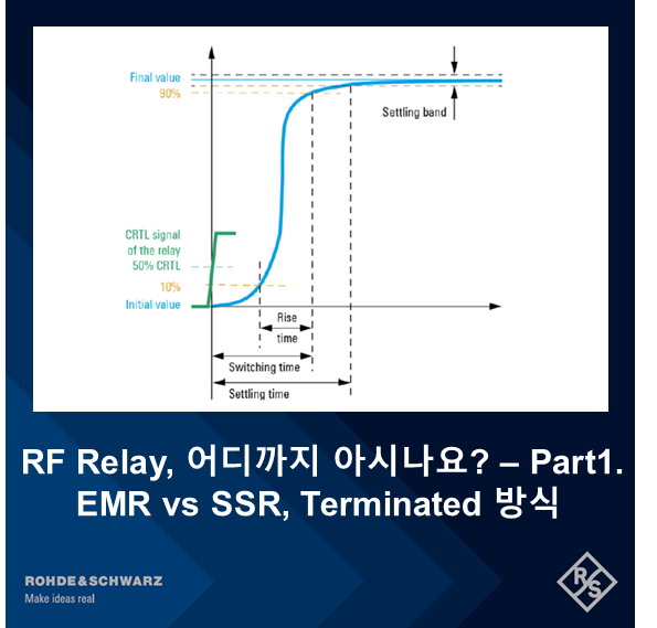 RF Relay, 어디까지 아시나요? – Part1. EMR vs SSR, Terminated 방식 : 네이버 블로그