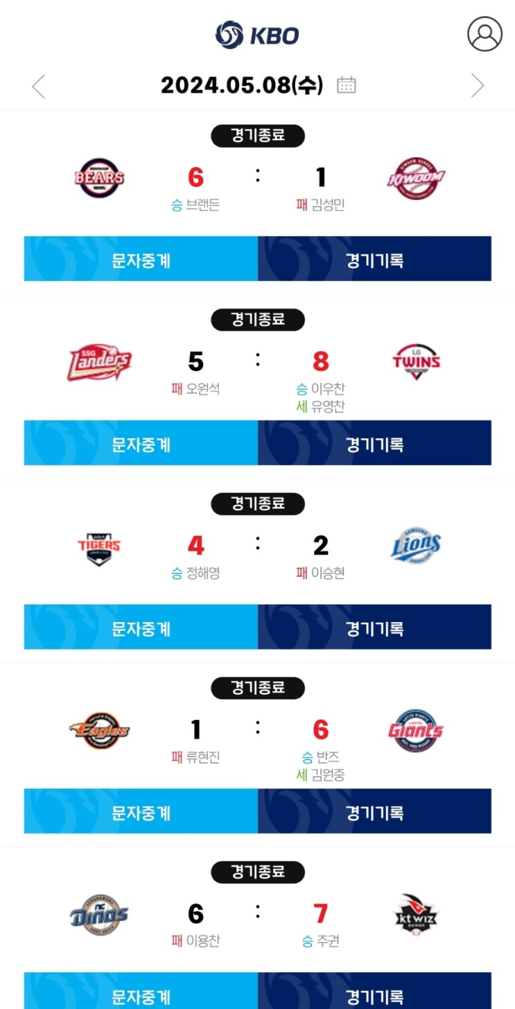 [KBO] 24.05.08 경기결과(효자팀 : 두산, 엘지, 기아, 롯데, KT) : 네이버 블로그