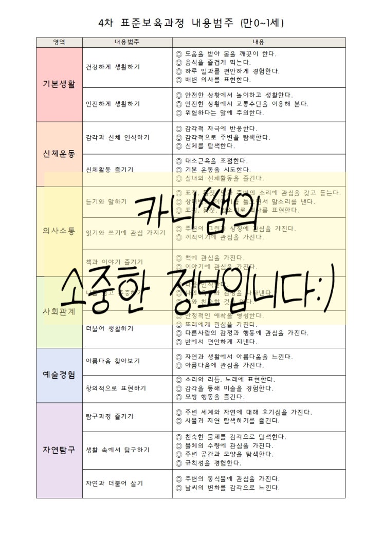4차 표준보육과정 내용범주 만0~1세 네이버 블로그